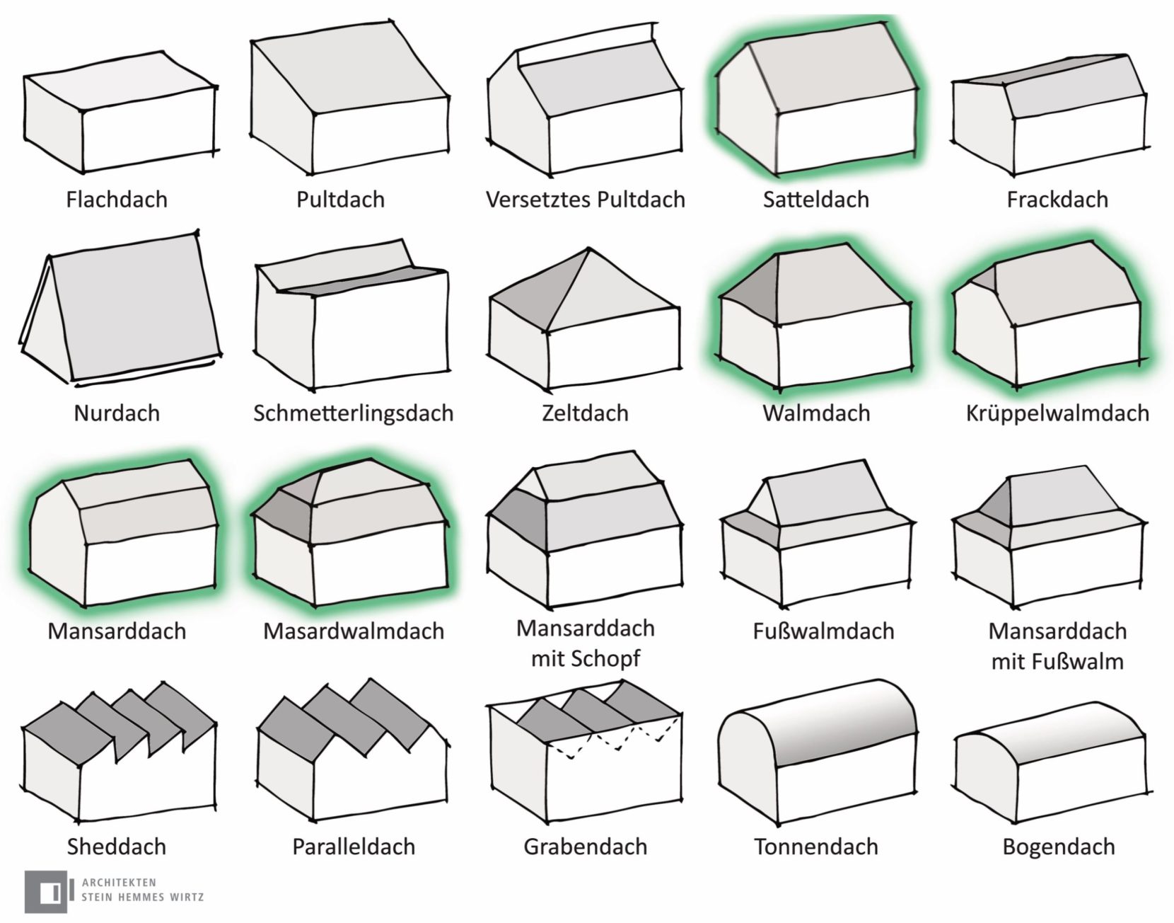 Dachformen – Baukultur Eifel